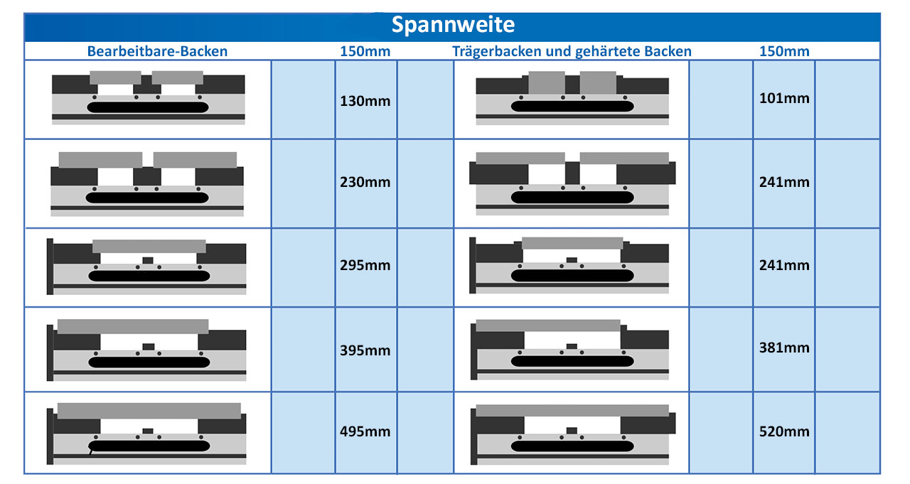 TOOLEX - Vise Workholding System | IBT Thiermann GmbH